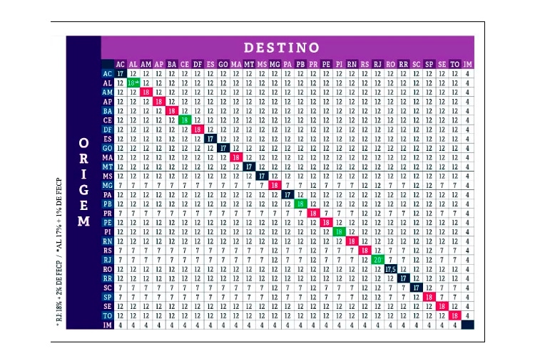 ICMS 2019: Confira a tabela com valores atualizados do imposto - ICMS ...